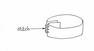 Marking and Labelling Museum Objects - Museum Development South West